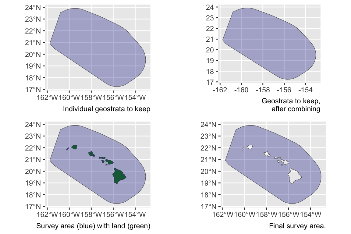 8 Line-transect analysis | User’s guide for LTabundR