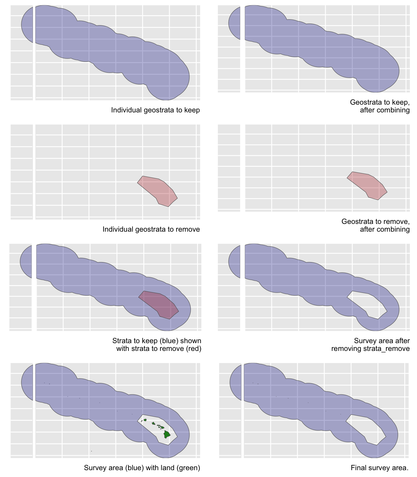 8 Line-transect analysis | User’s guide for LTabundR