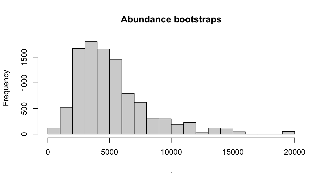 11 Subgroup-based analysis | User’s guide for LTabundR