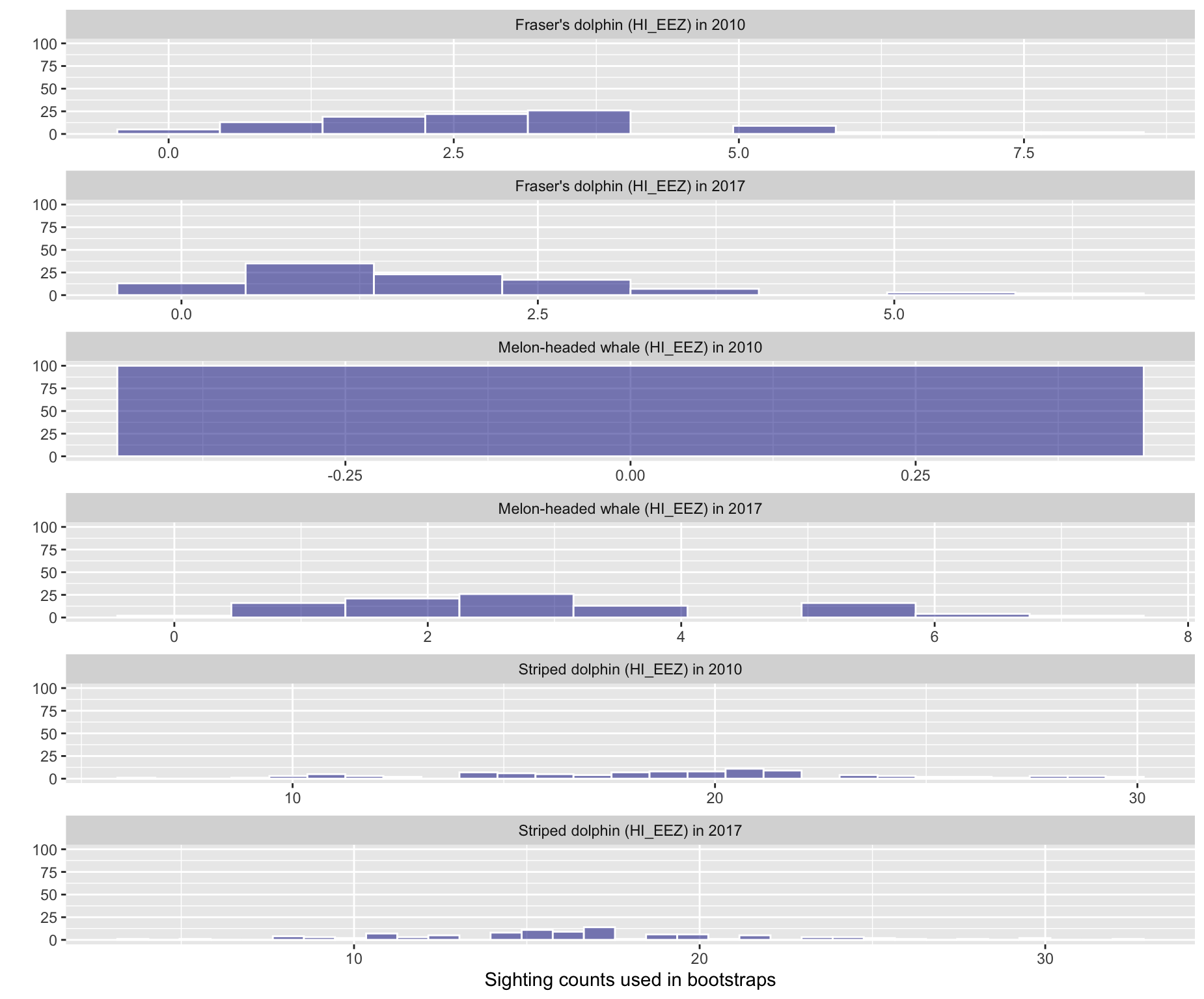 11 Subgroup-based analysis | User’s guide for LTabundR
