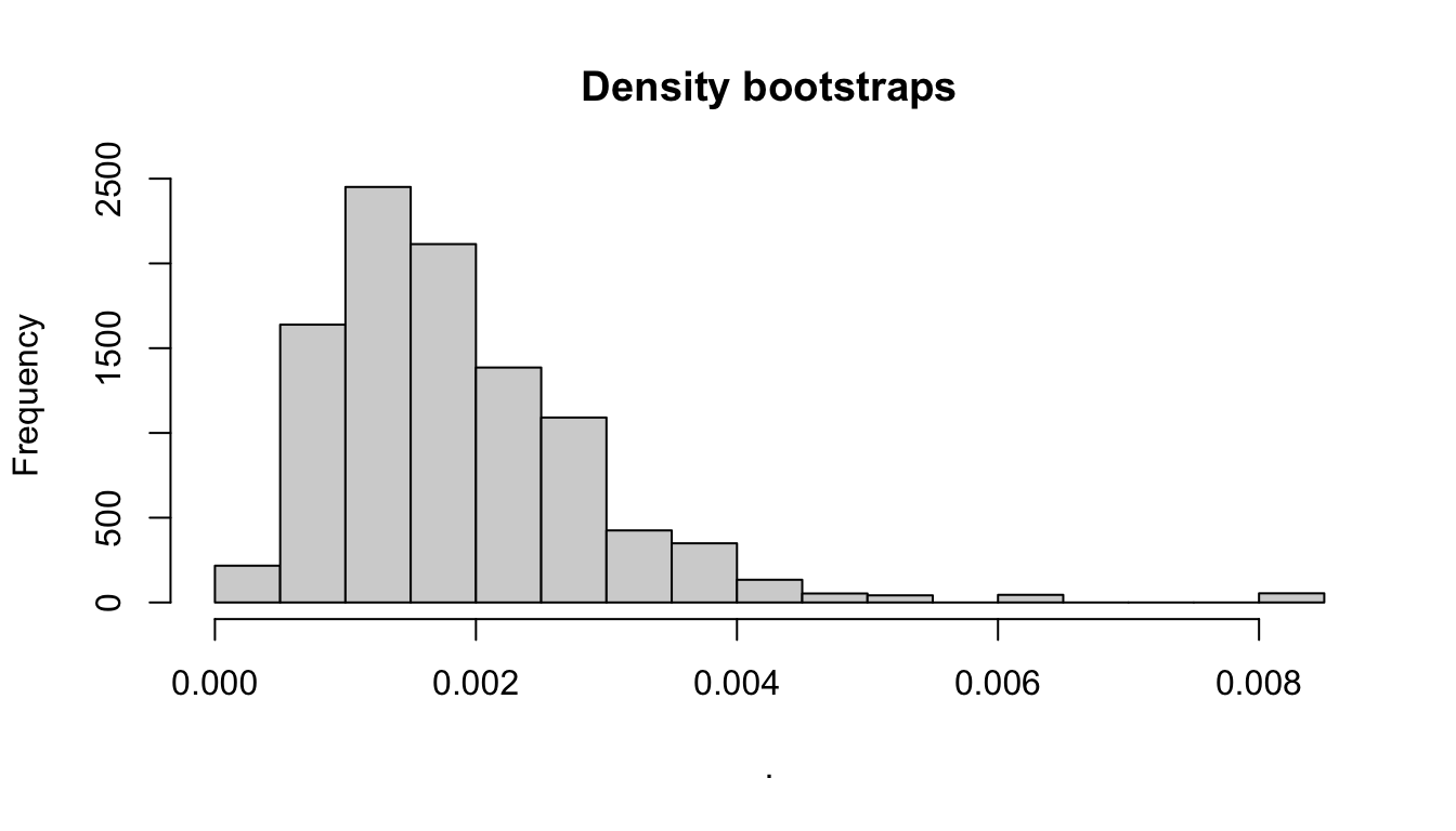 13 Plots | User’s guide for LTabundR