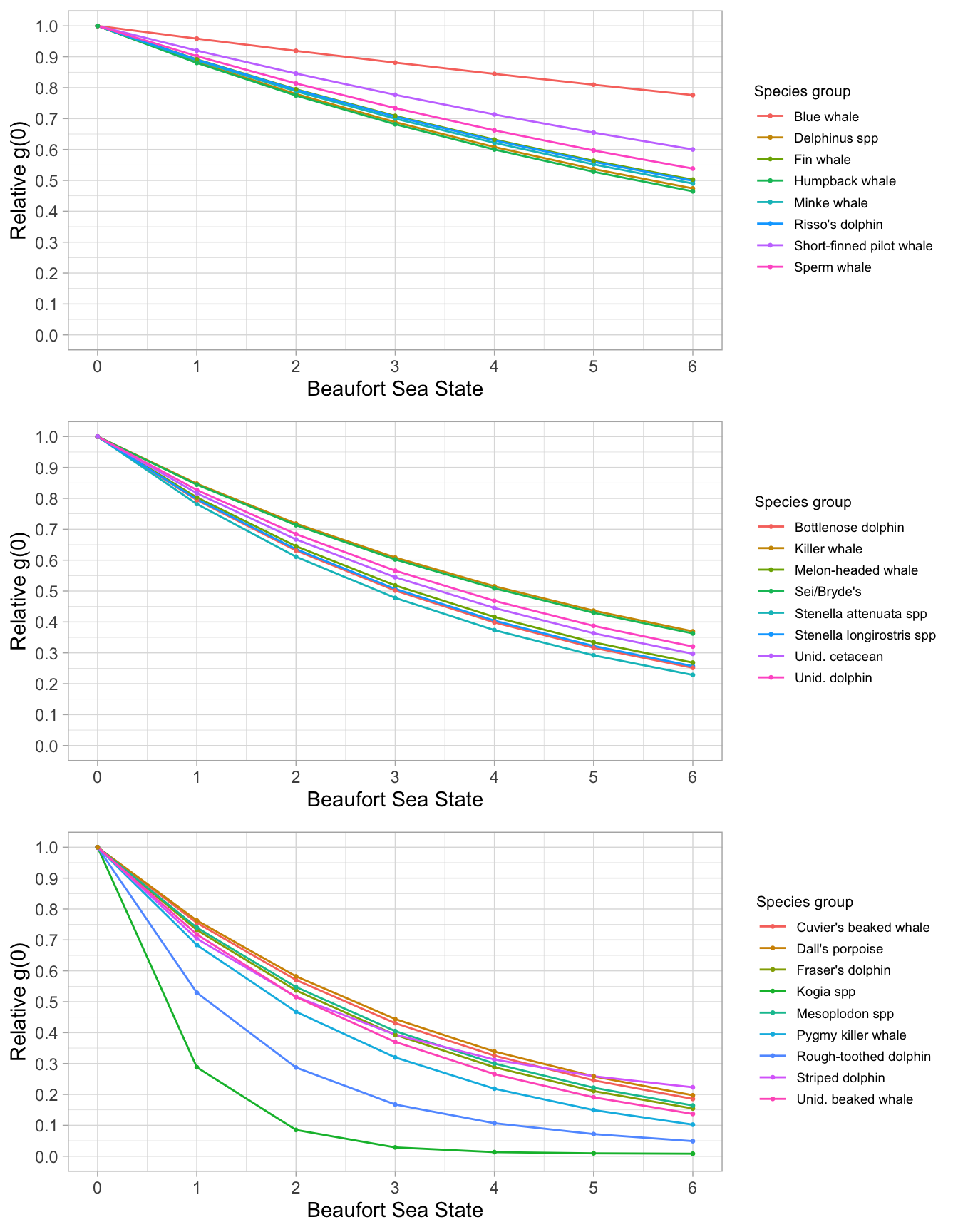 14 WHICEAS | User’s guide for LTabundR