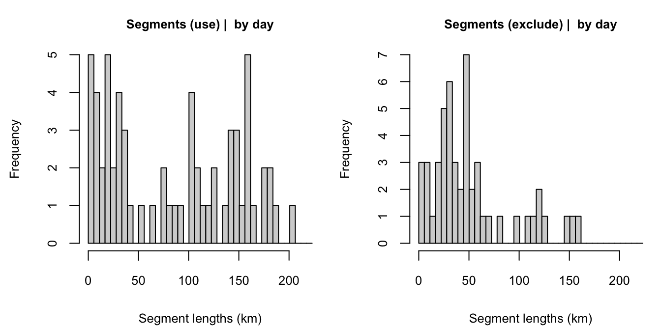 16 Segmentizing | User’s guide for LTabundR