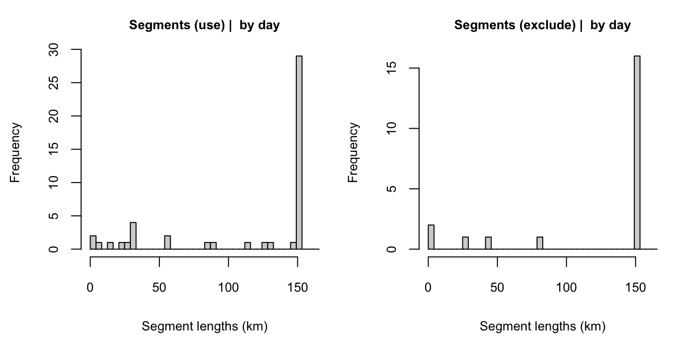 16 Segmentizing | User’s guide for LTabundR