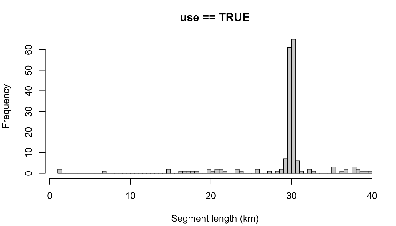 17 Segmentizing | User’s guide for LTabundR