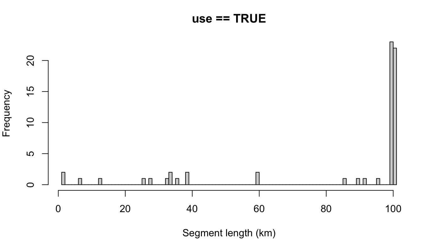 15 WHICEAS | User’s guide for LTabundR