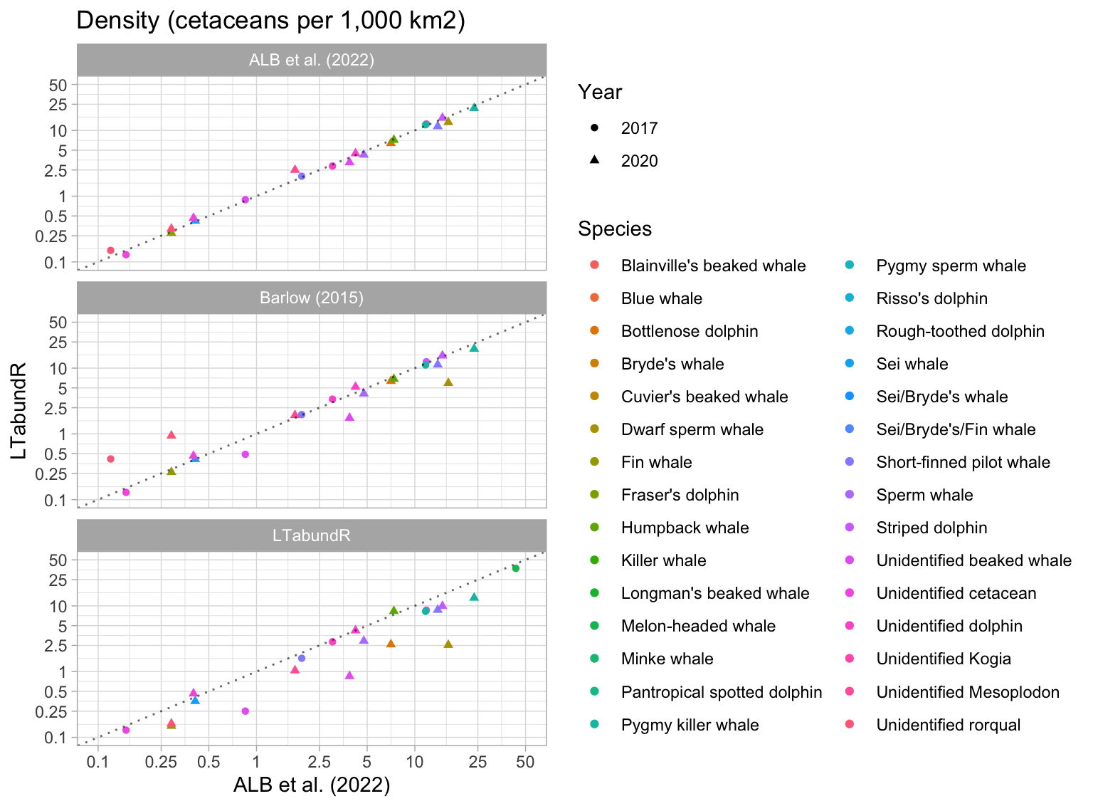 15 WHICEAS | User’s guide for LTabundR