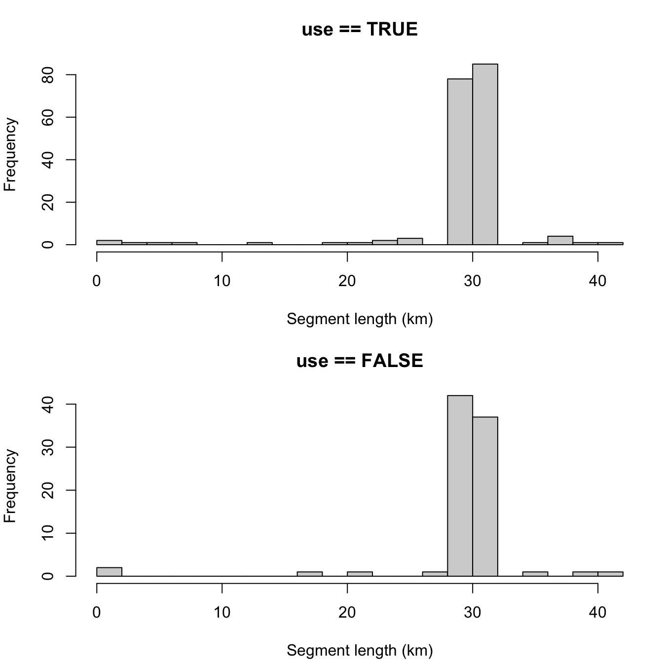 17 Segmentizing | User’s guide for LTabundR