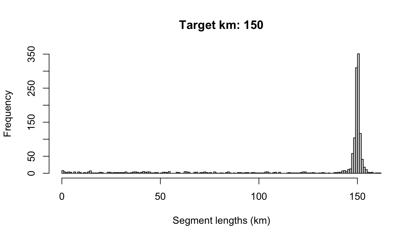 3 Data processing | User’s guide for LTabundR